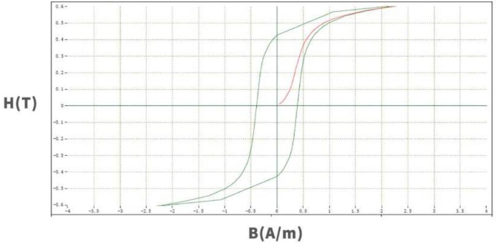 Permalloy Cores – Xiamen ZTC Technology Co.,Ltd